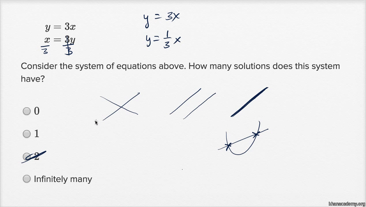 Examples Of Linear Equations With Infinite Solutions Tessshebaylo