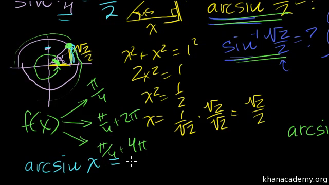 Arcsin Unit Circle