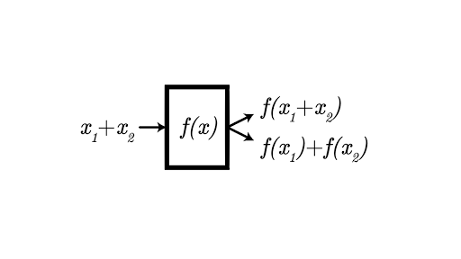 Linearity (article) | DC circuit analysis | Khan Academy