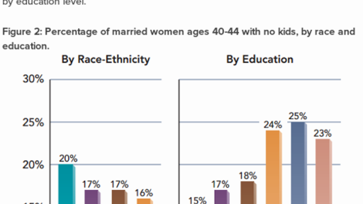 Marriage and family preferences (practice) | Khan Academy