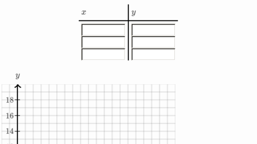 Relationships between 2 patterns (practice) | Khan Academy
