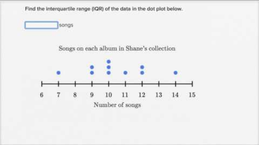 How To Find The Iqr Of A Dot Plot Slide Share
