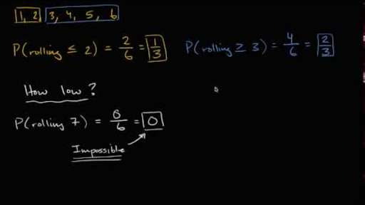 Comparing probabilities (practice) | Khan Academy