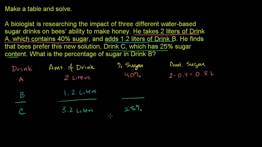 Khan Academy