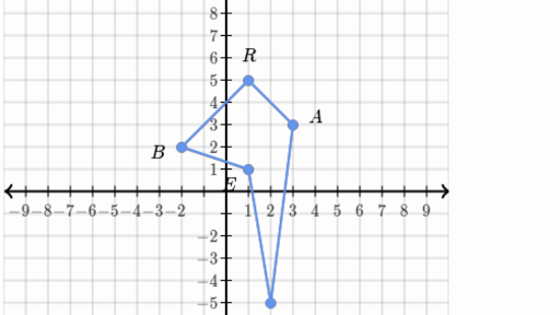Rotate points (practice) | Rotations | Khan Academy