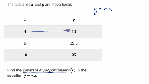 Constant Of Proportionality From Tables With Equations Practice Khan Academy
