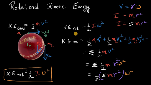 Rotational Kinetic Energy Equation