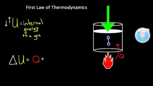 Sign of work done, heat and change in internal energy (practice) | Khan ...
