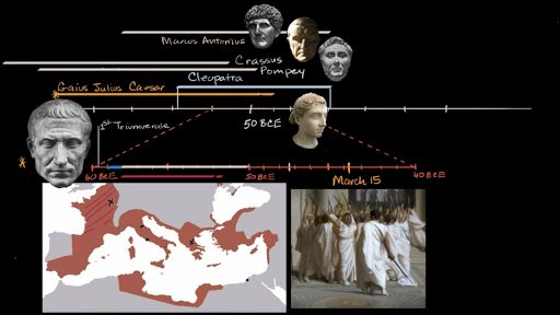 Gaius Julius Caesar Family Tree