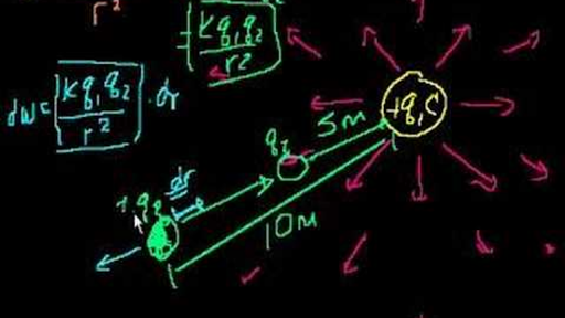 Integral Of Electric Potential