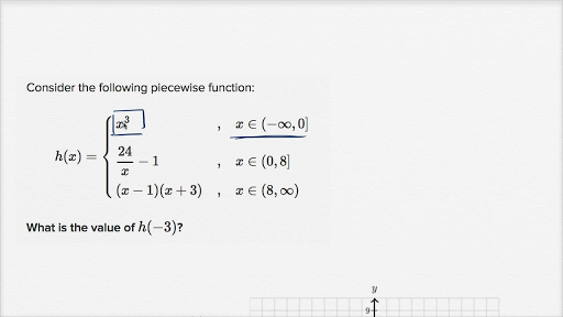 Piecewise Functions Equation Examples Get Images