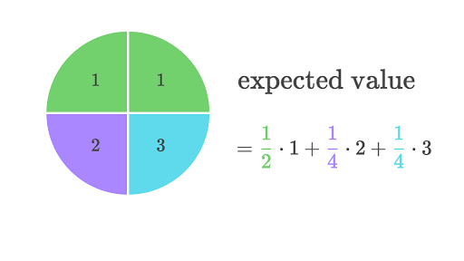 Roulette Probability Expected Value Expected Value Of Winning