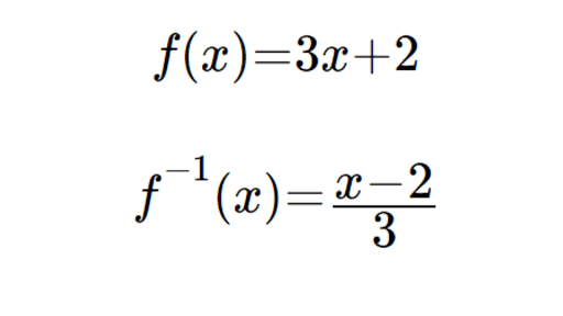 Finding Inverse Functions article Khan Academy