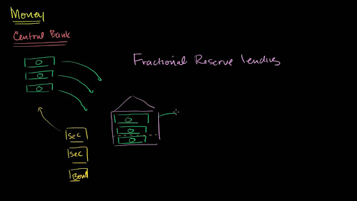 Fractional Reserve Banking Diagram