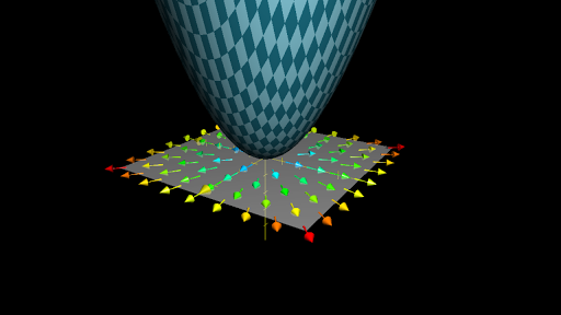 Visual Gradient Practice Khan Academy