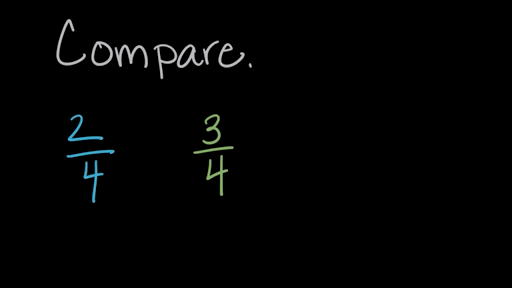 Khan Academy