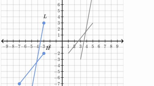 Determine translations (practice) | Khan Academy