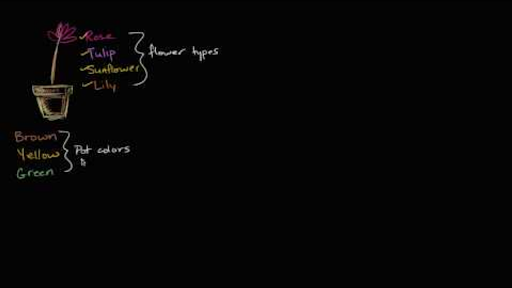 Khan Academy