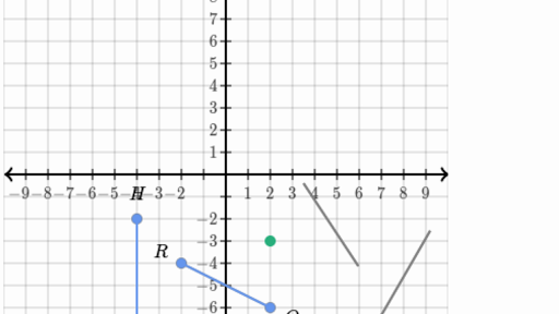 Determine rotations (practice) | Rotations | Khan Academy