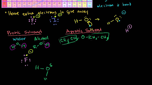 Strength of a nucleophile in SN2 reactions (practice) | Khan Academy