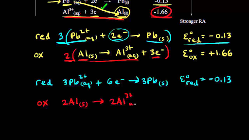 Chemistry Half Equation Calculator - Tessshebaylo