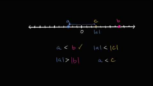 Comparing absolute values challenge (practice) | Khan Academy