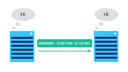 Open protocol development (article) | Khan Academy