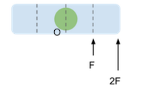 Angular Acceleration And Angular Second Law Practice Khan Academy