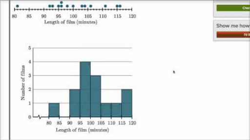 Dot Plots Histograms And Boxplots Worksheets Pdf Kidsworksheetfun