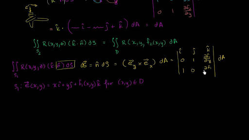 Watch Divergence theorem proof episodes from Khan Academy on Alabama ...