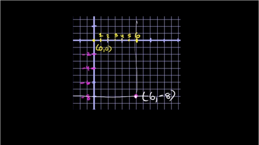 Khan Academy