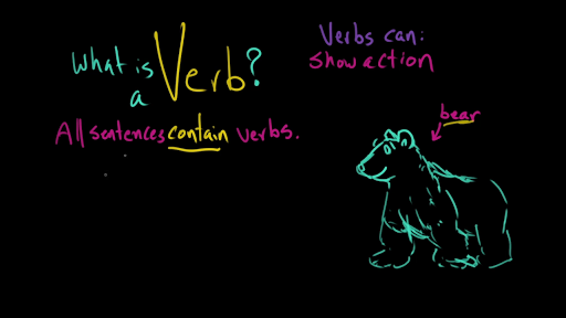 Khan Academy