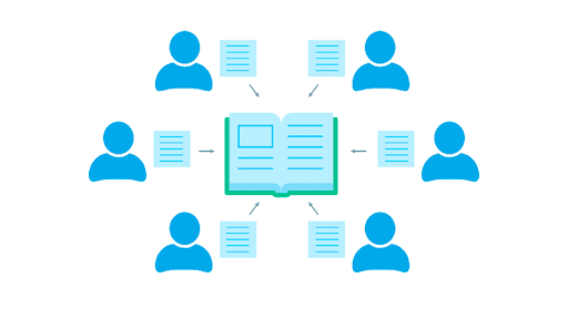 Collective knowledge (article) | Khan Academy