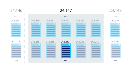 IP address hierarchy (article) | Khan Academy