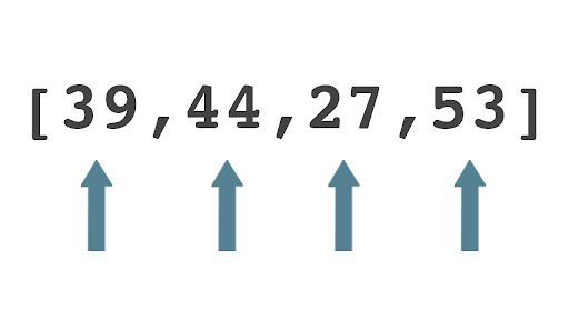 Iteration over lists | AP CSP (article) | Khan Academy