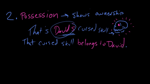 Khan Academy