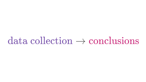 Data collection and conclusions | Lesson (article) | Khan Academy