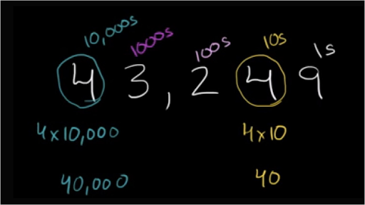 Khan Academy