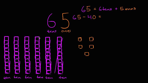 Khan Academy