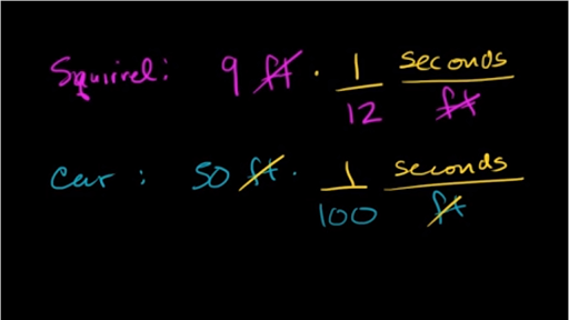 Khan Academy