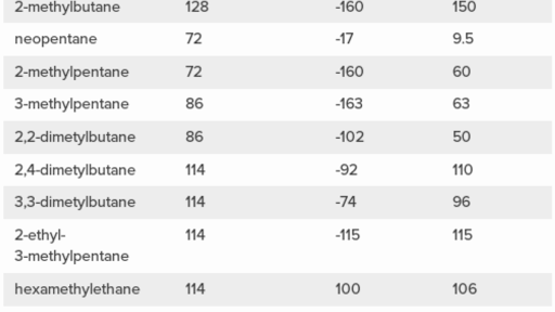 Covalent bonds questions (practice) | Khan Academy