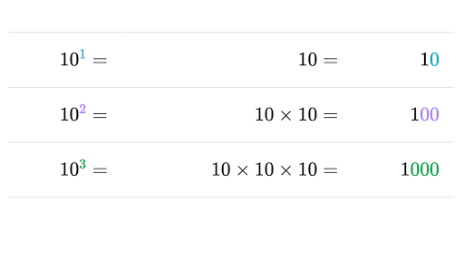 Powers of 10 review (article) | Powers of 10 | Khan Academy