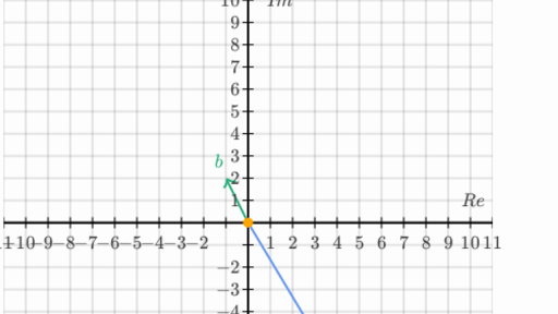 Graphically add & subtract complex numbers (practice) | Khan Academy