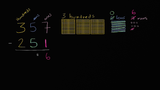Subtract 10s and 100s (no regrouping) (practice) | Khan Academy