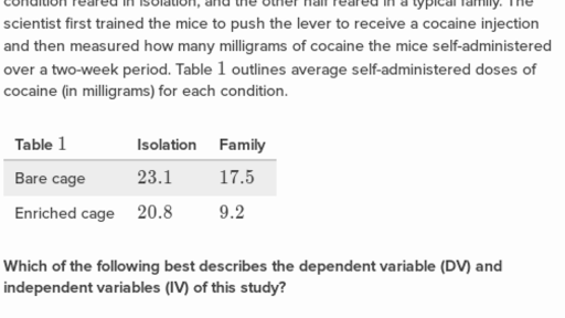 Cocaine addiction in mice (practice) | Khan Academy