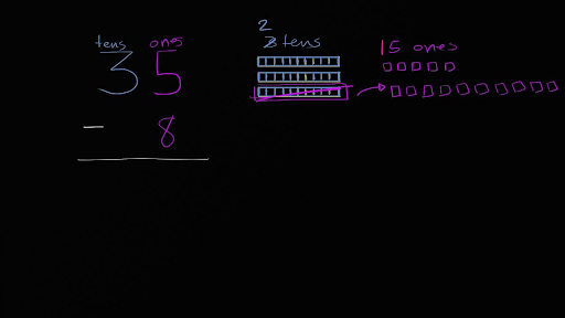 Khan Academy