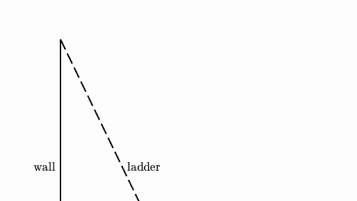 Sinusoidal models word problems (practice) | Khan Academy
