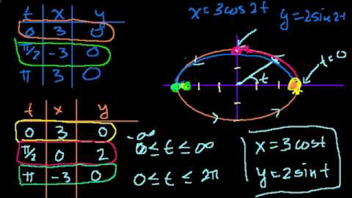 Khan Academy