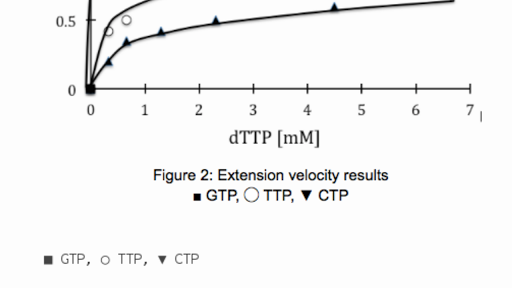 DNA polymerase: Kinetics and DNA replication (practice) | Khan Academy