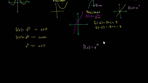 Is An Odd Function Raised To An Even Function Odd Cheap Sale